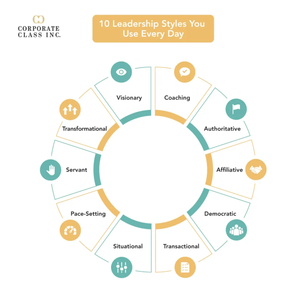 10 Leadership Lessons: How Great Leaders Think and Act